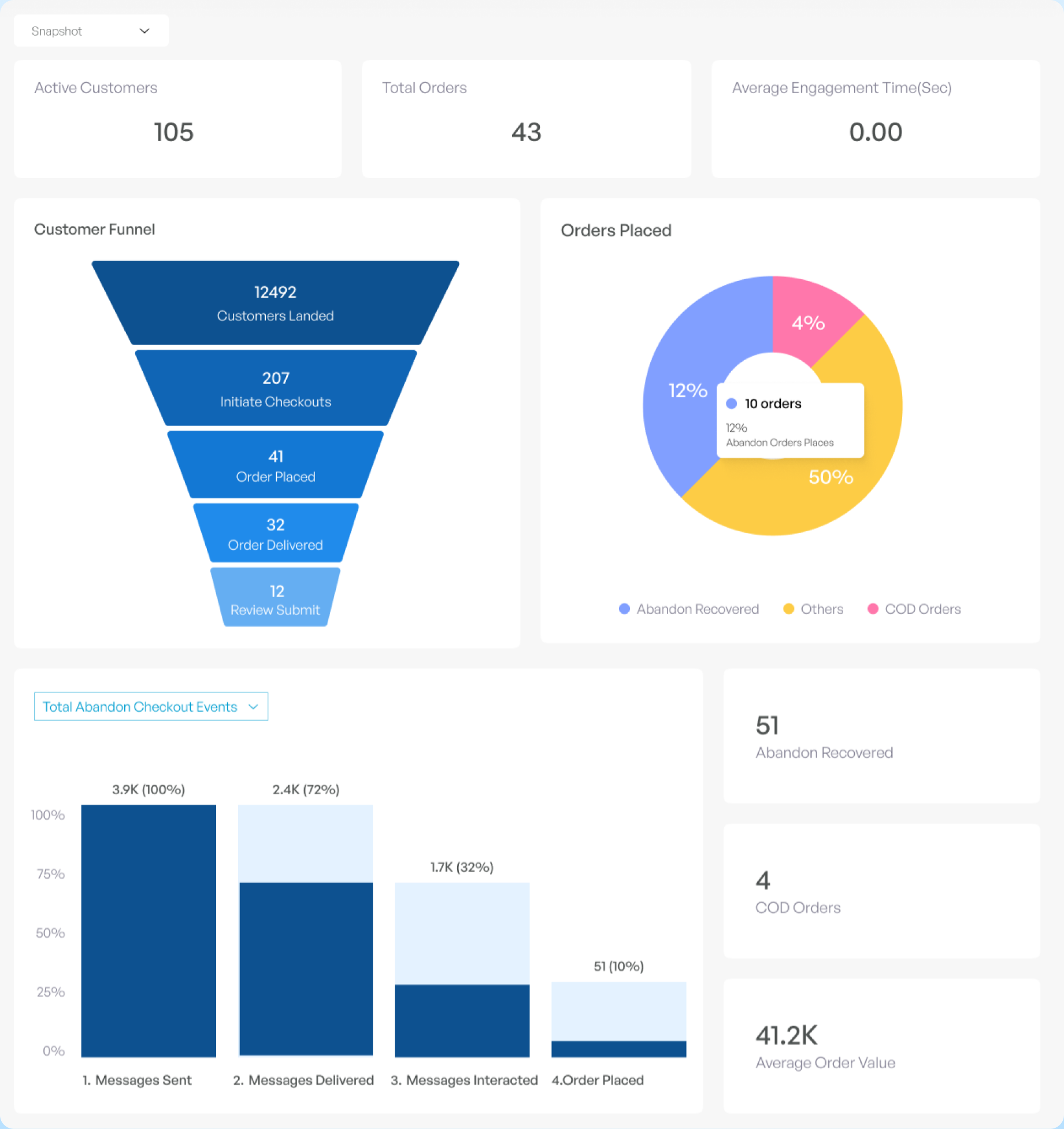TechMonk - GenAI-Powered Marketing Platform